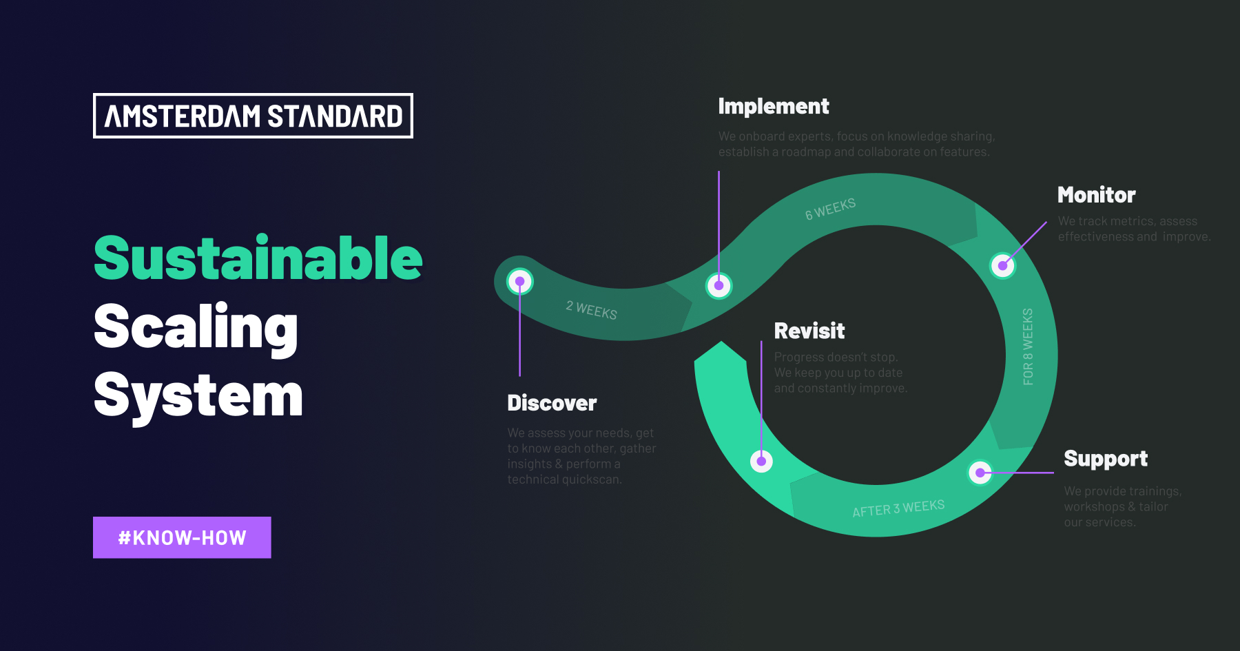 Sustainable Scaling System